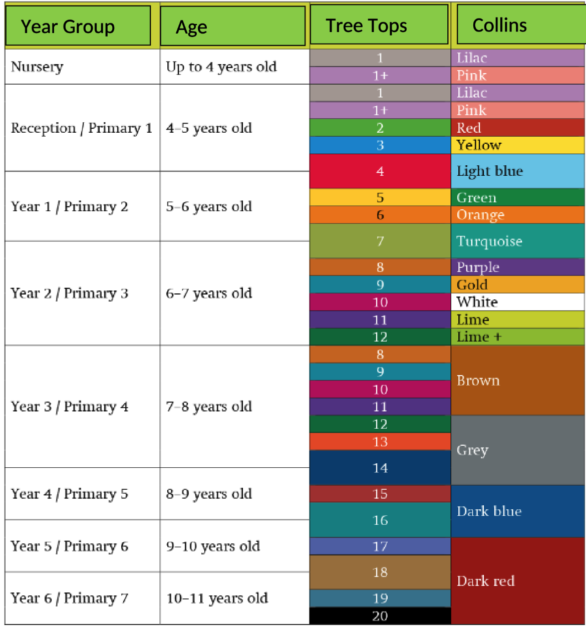Reading - Stillness Junior School