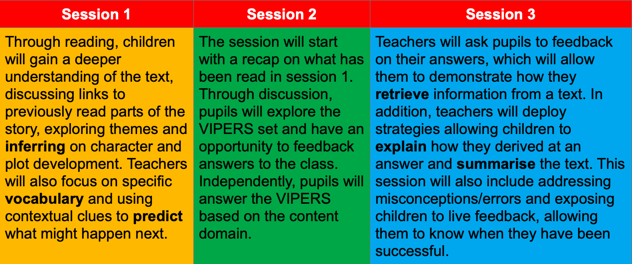 Reading - Stillness Junior School